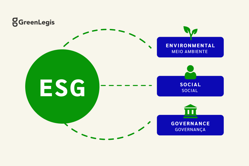 O que é ESG e por que ele é importante para sua empresa? | Greenlegis
