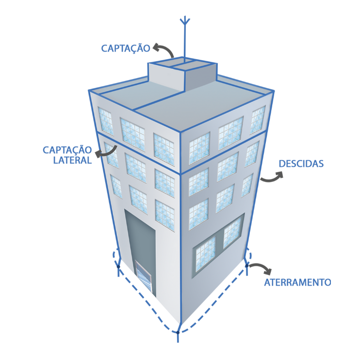 Saiba tudo sobre o Sistema De Proteção Contra Descargas Atmosféricas ...